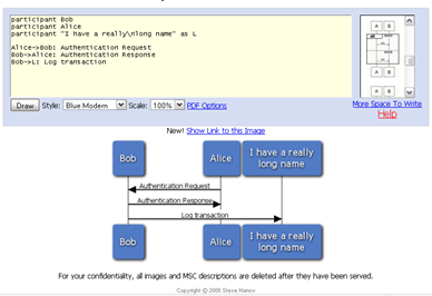 Generate sequence diagrams on the fly